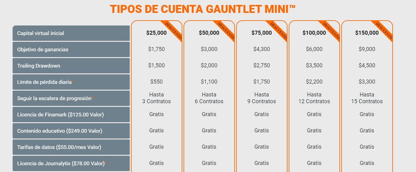 ᐉ Las mejores estrategias para invertir en cuentas fondeadas de trading ...