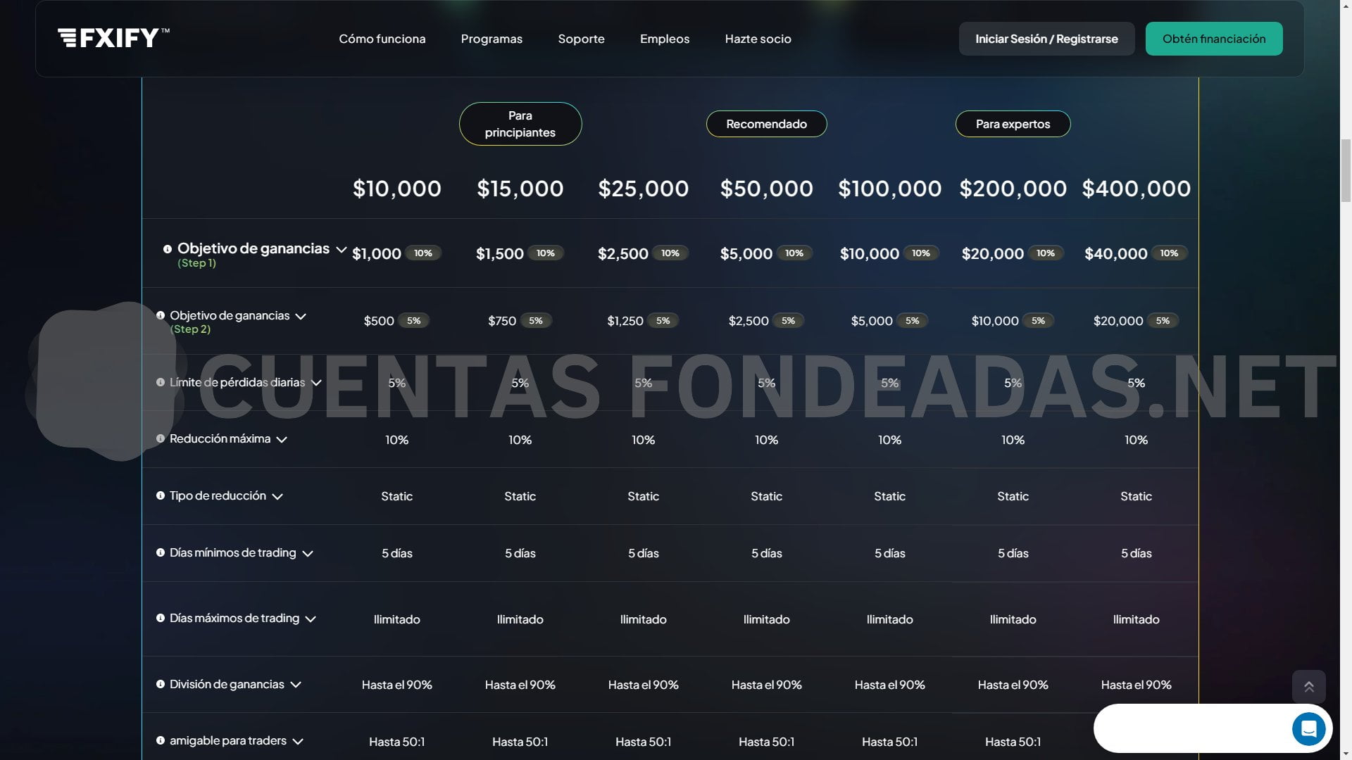 ᐉ FXIFY: Revisión y Opinión ️ 2026